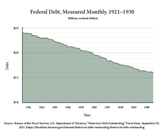 The Model for Cutting America’s Debt — The Coolidge Review