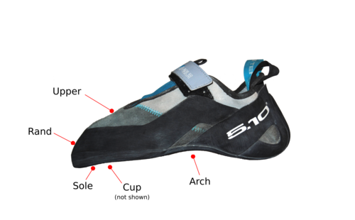Climbing Shoe Anatomy — Ontario Resoles