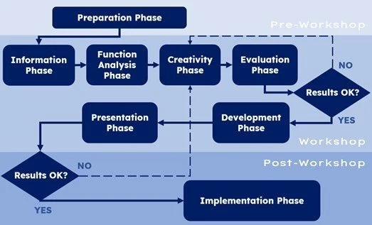 What is Value Engineering? Our Services — RHA, LLC | Guiding Teams with ...