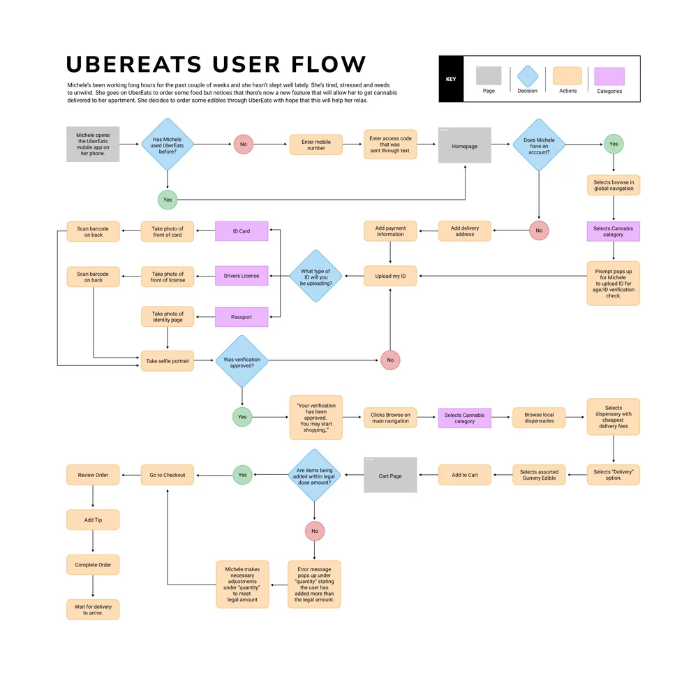 UBEREATS — oliveryoo.design