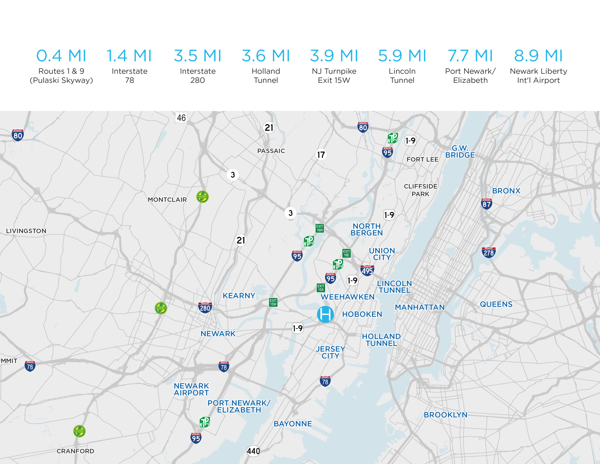 HRP Hudson Logistics Park