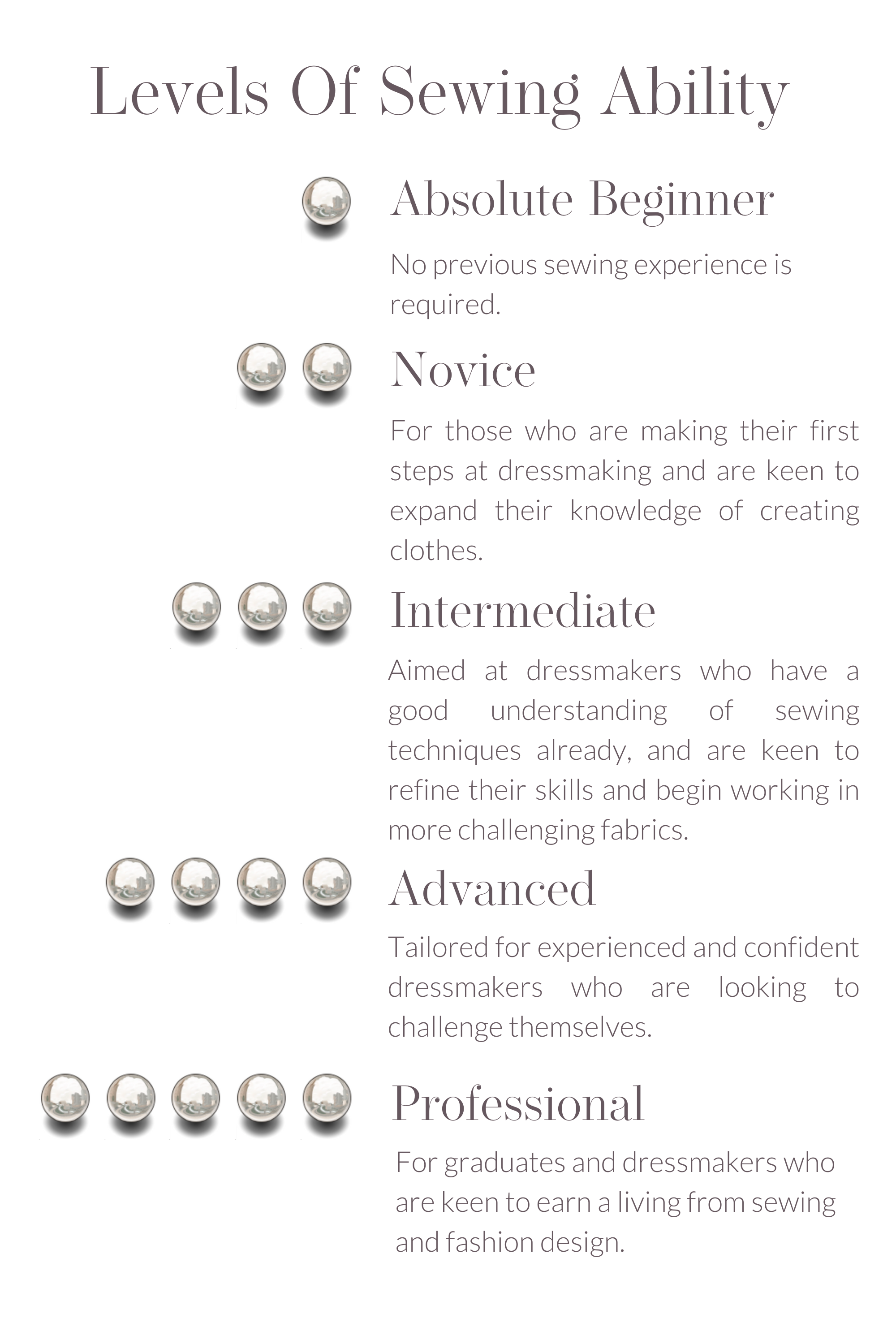 Sewing Skill Levels — To Gather And Stitch