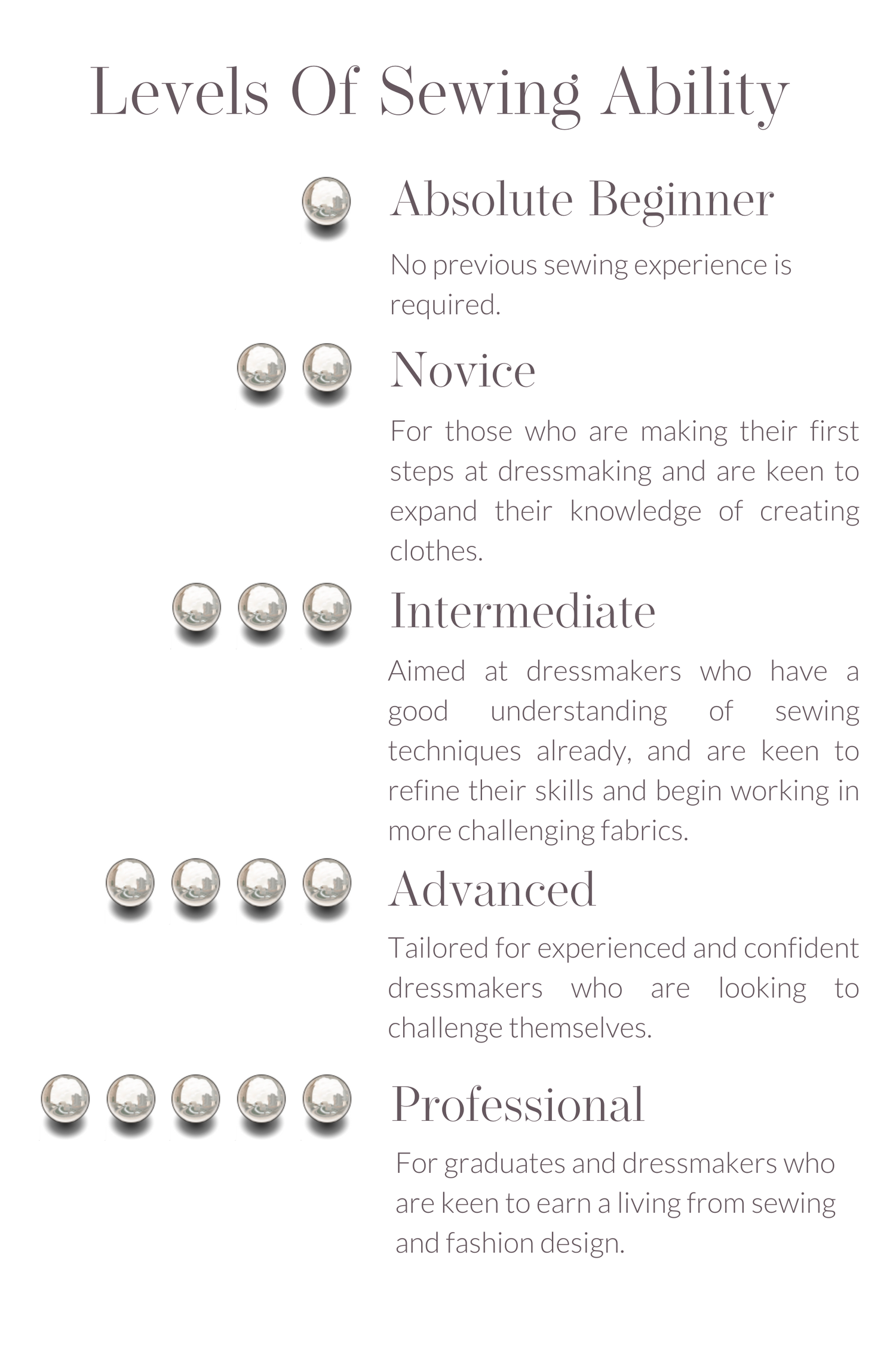 Sewing Skill Levels — To Gather And Stitch