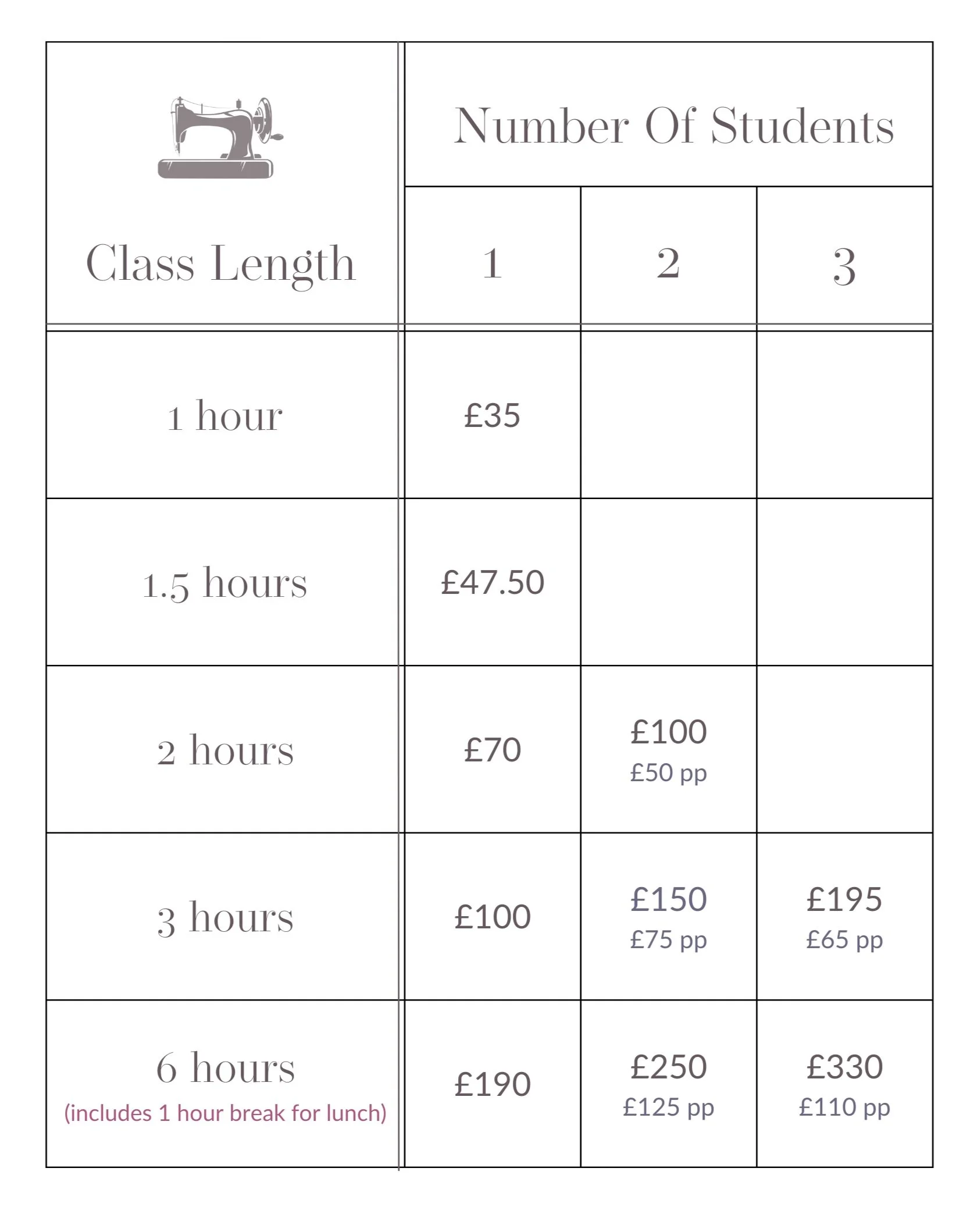 Small group sewing tuition — To Gather And Stitch