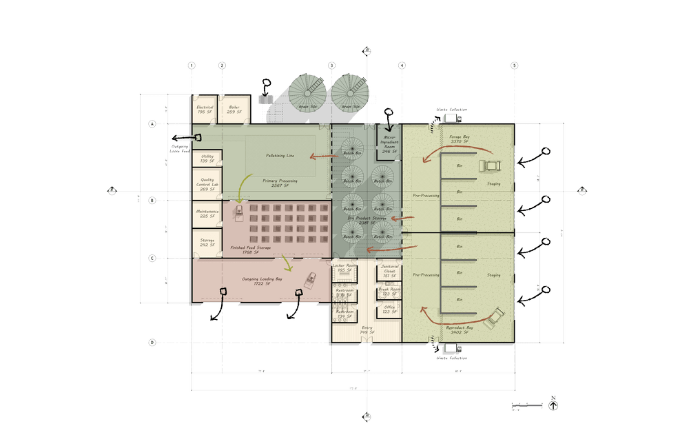 Feed Facility Proof-of-Concept Study — UHCDC