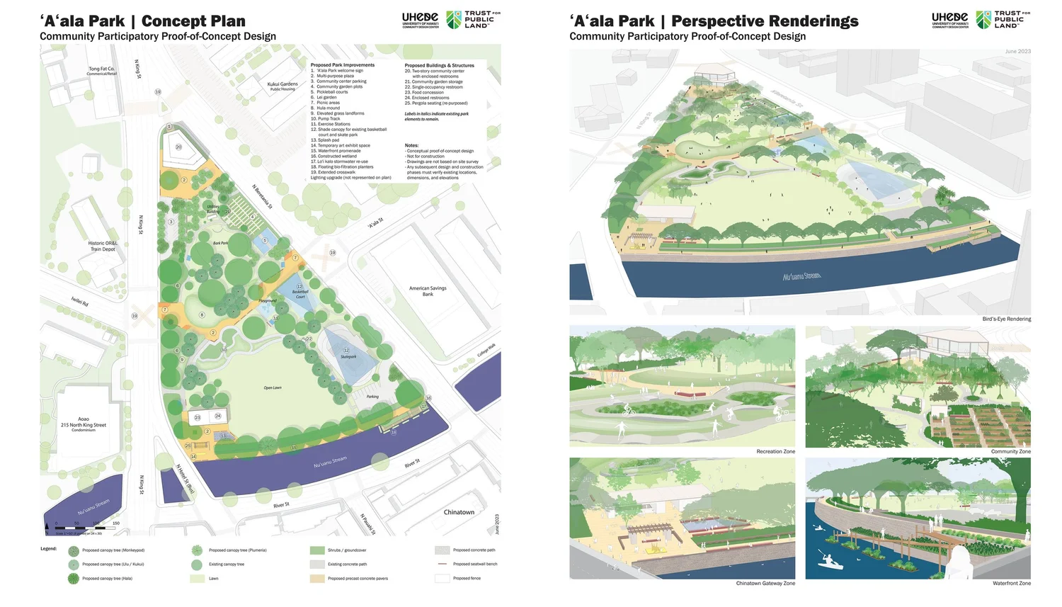 Community Participatory Proof-of-Concept Design for ʻAʻala Park — The ...