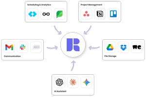 Rella | The easiest way to collaborate on content