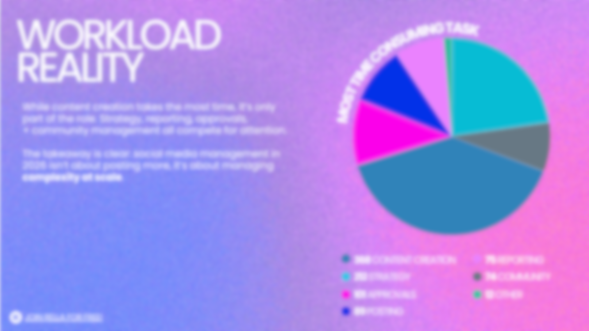 Rella 2026 State of Social Report — Rella