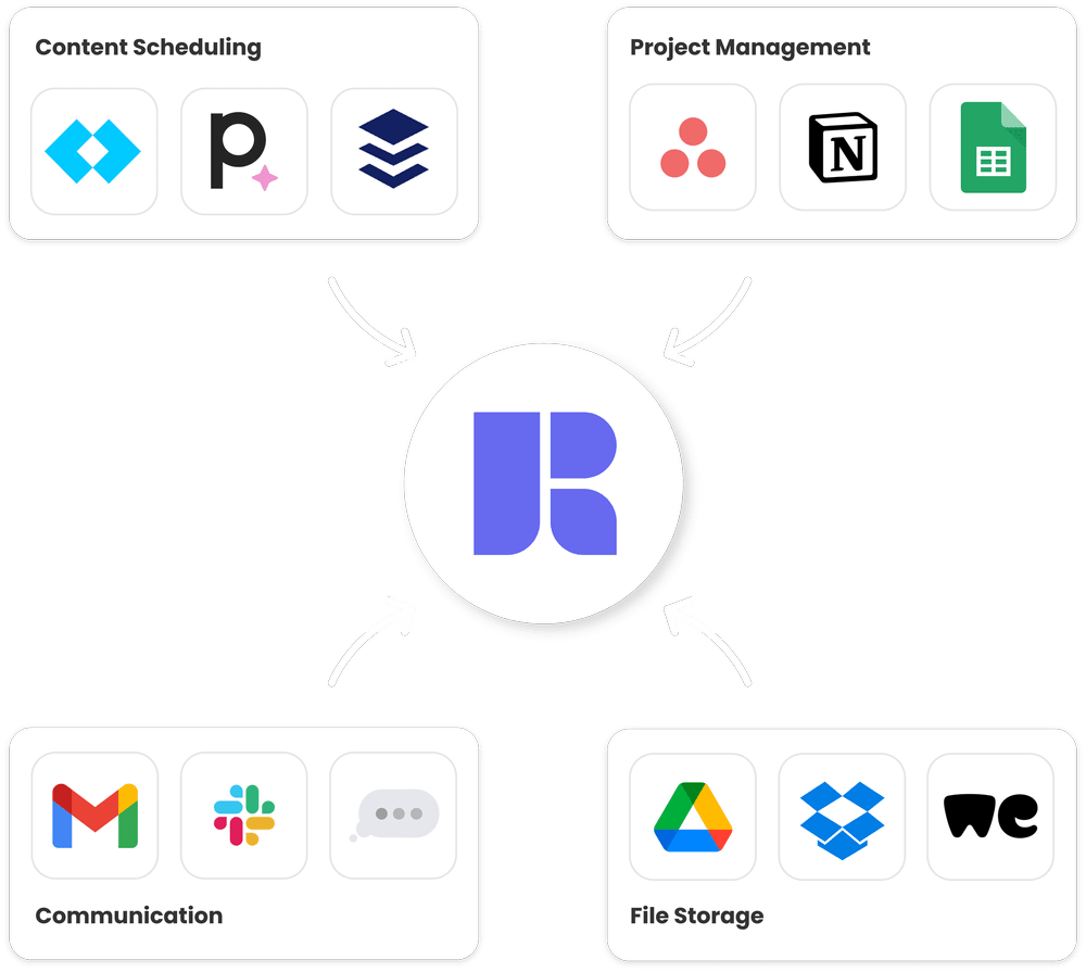 Rella | The easiest way to collaborate on content