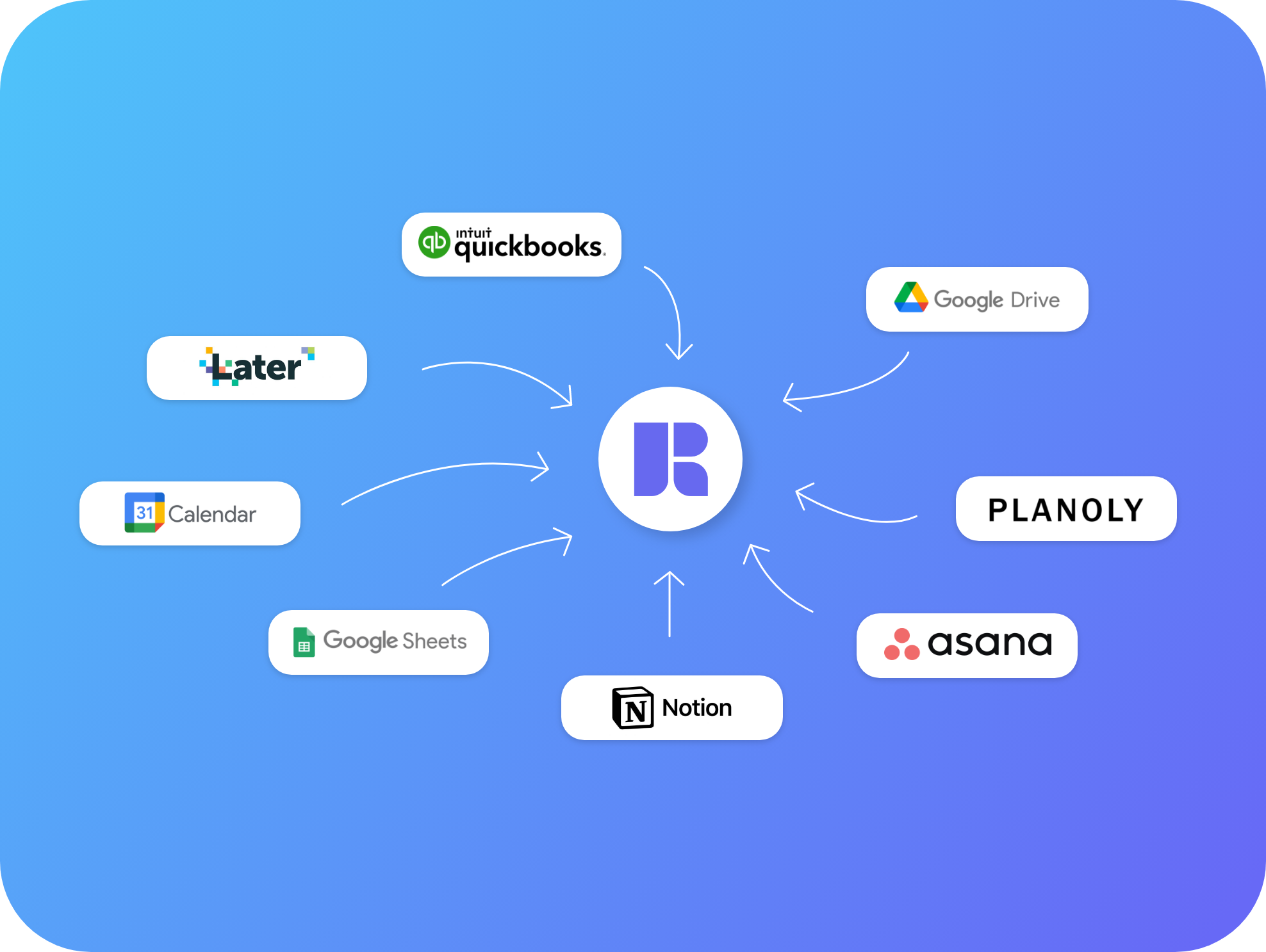 Rella | The easiest way to collaborate on content