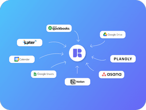 Rella | The easiest way to collaborate on content