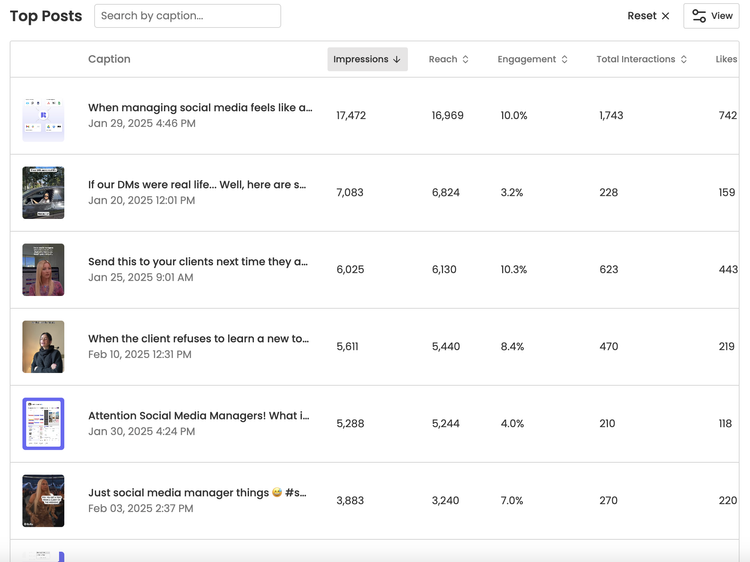How to Create a Social Media Content Calendar That Works in 2025 — Rella