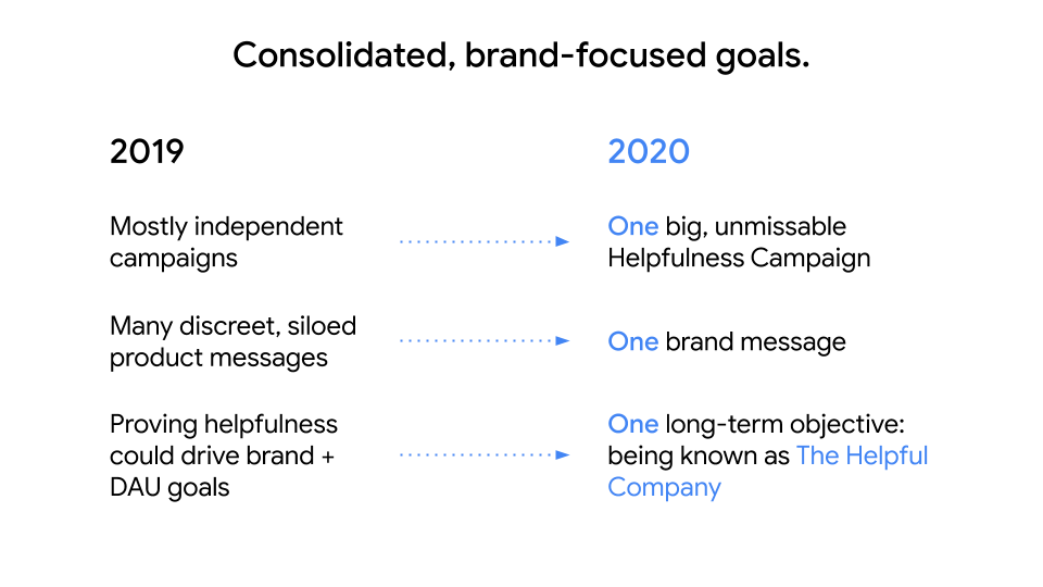 Google's Helpfulness Campaign Revamp — The Wardsmith