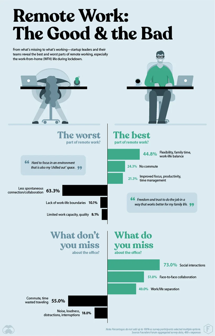 The Future of Remote Work, According to Startups — The Australian ...