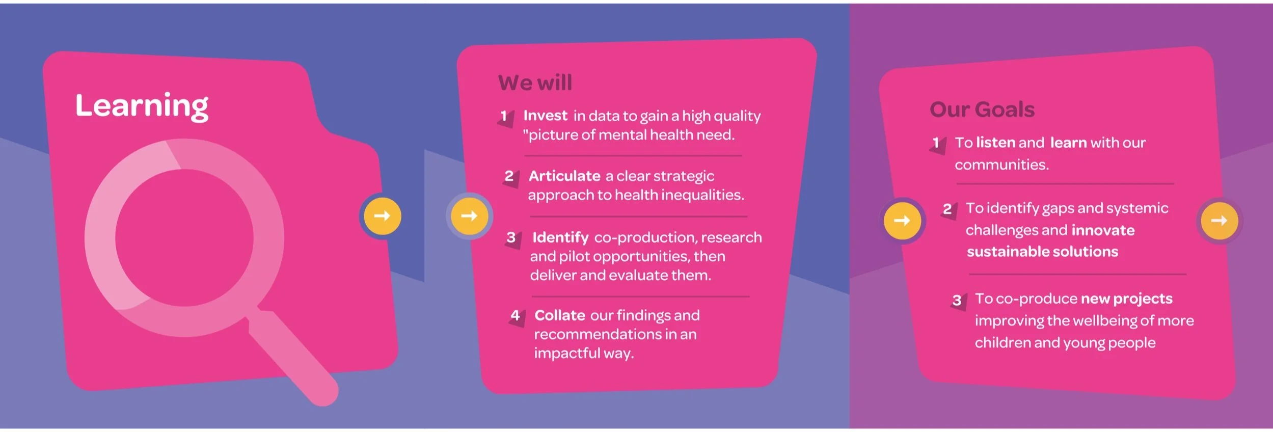 The Future at Fullscope — Fullscope