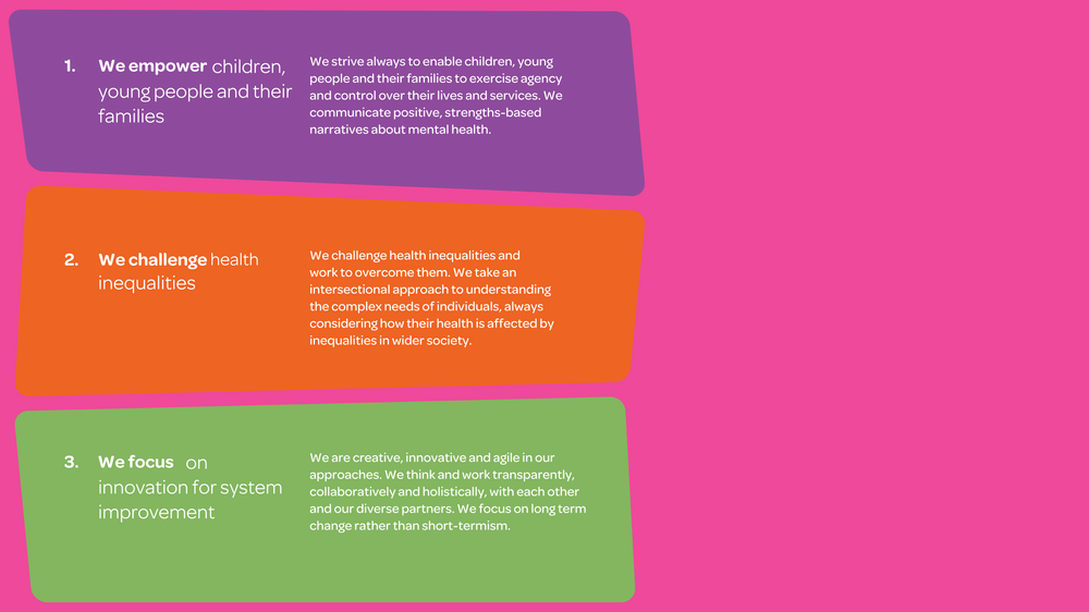 About Us — Fullscope