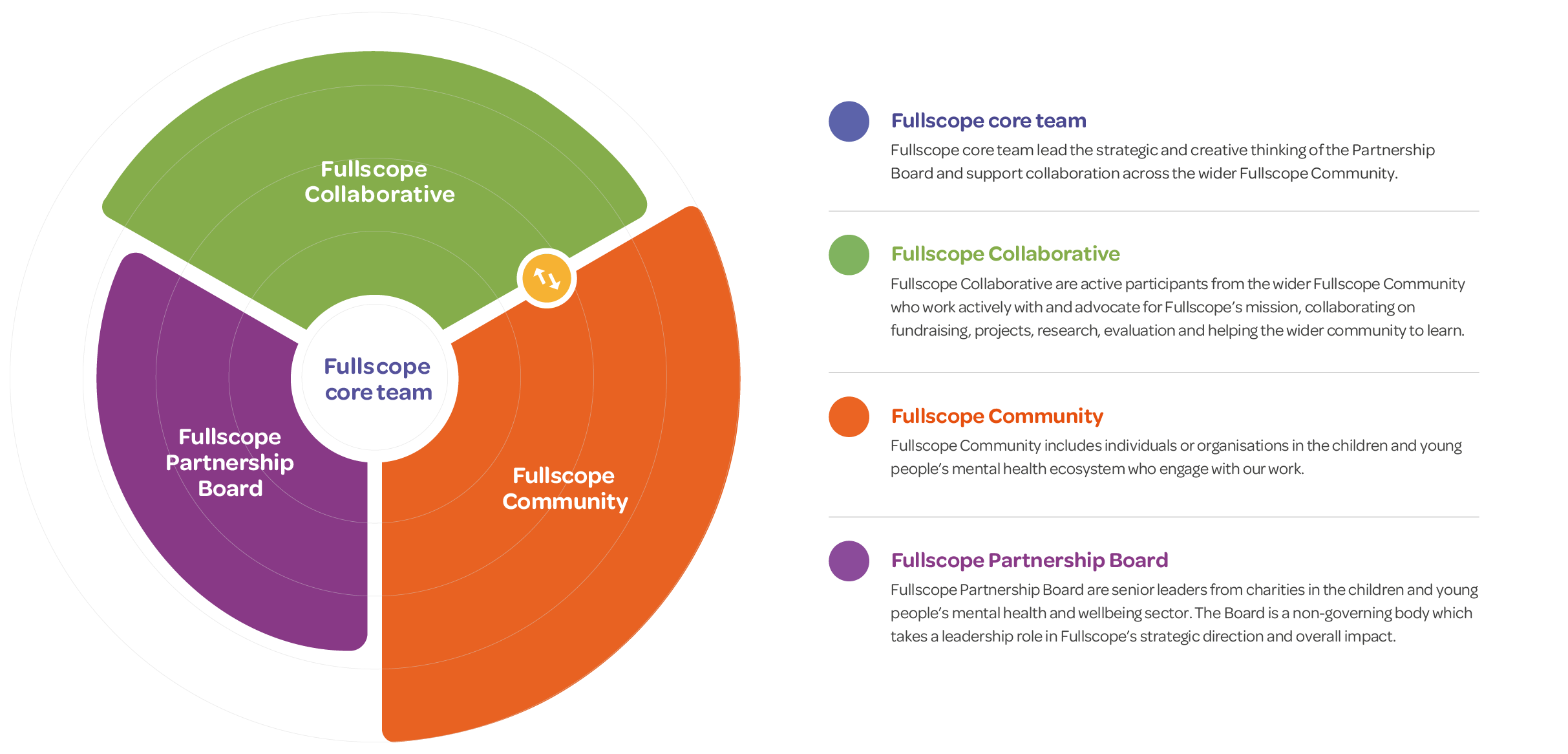 About Us — Fullscope
