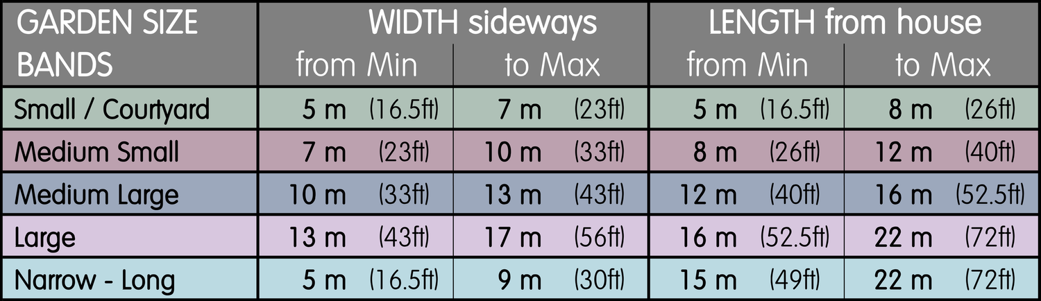 Instant Garden Designs — Ready-made landscaping Masterplans to buy and ...