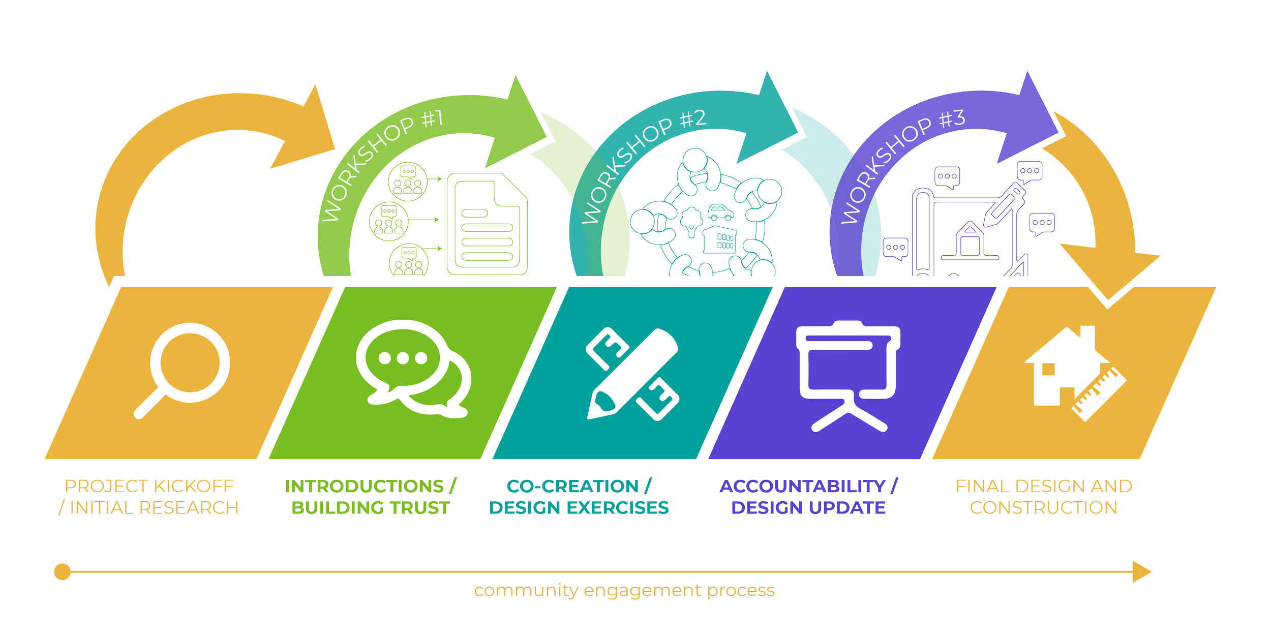 Mitchell Park Apartments — Architects FORA