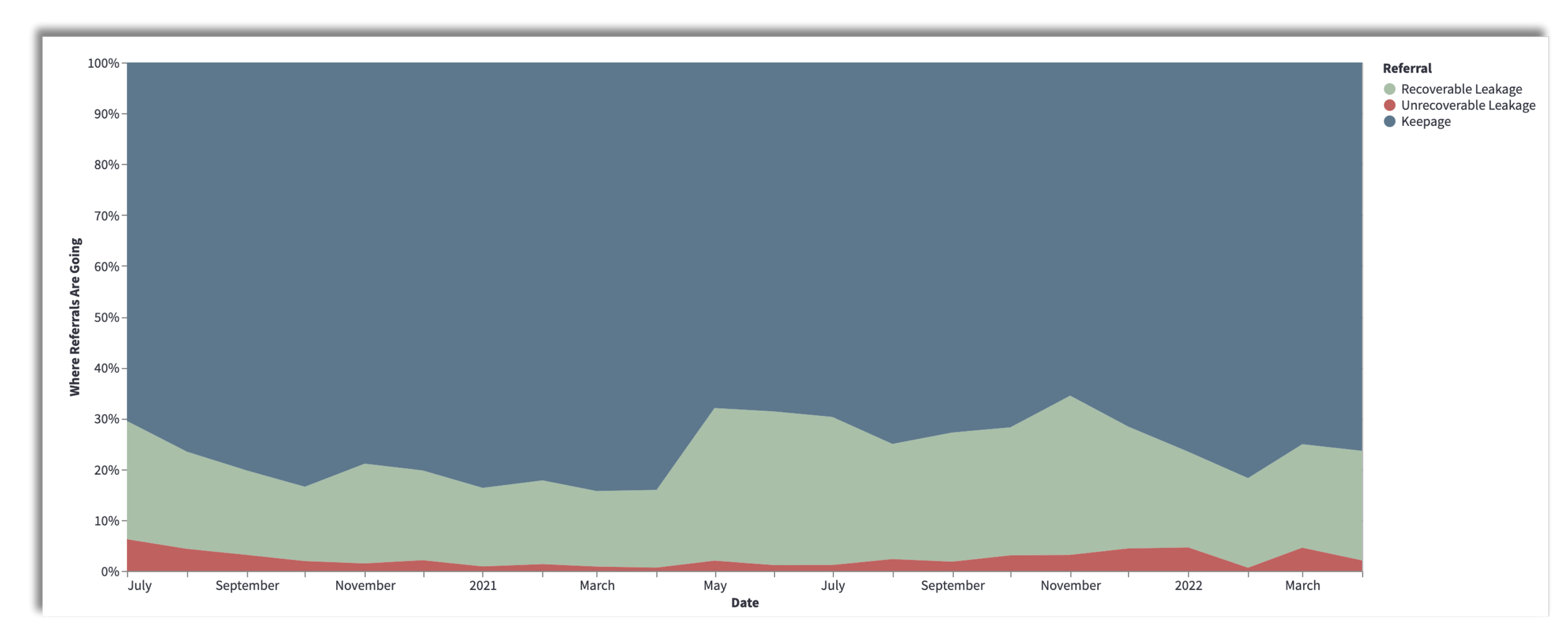 CareIntegrity — Monocle Insights