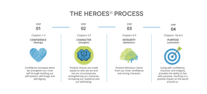 Our Programs — Impact Society