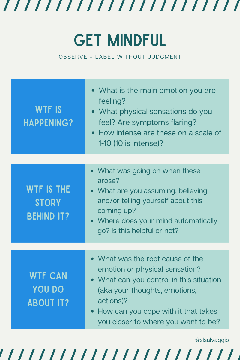 Cultivating Awareness — LIFT by Samantha Salvaggio