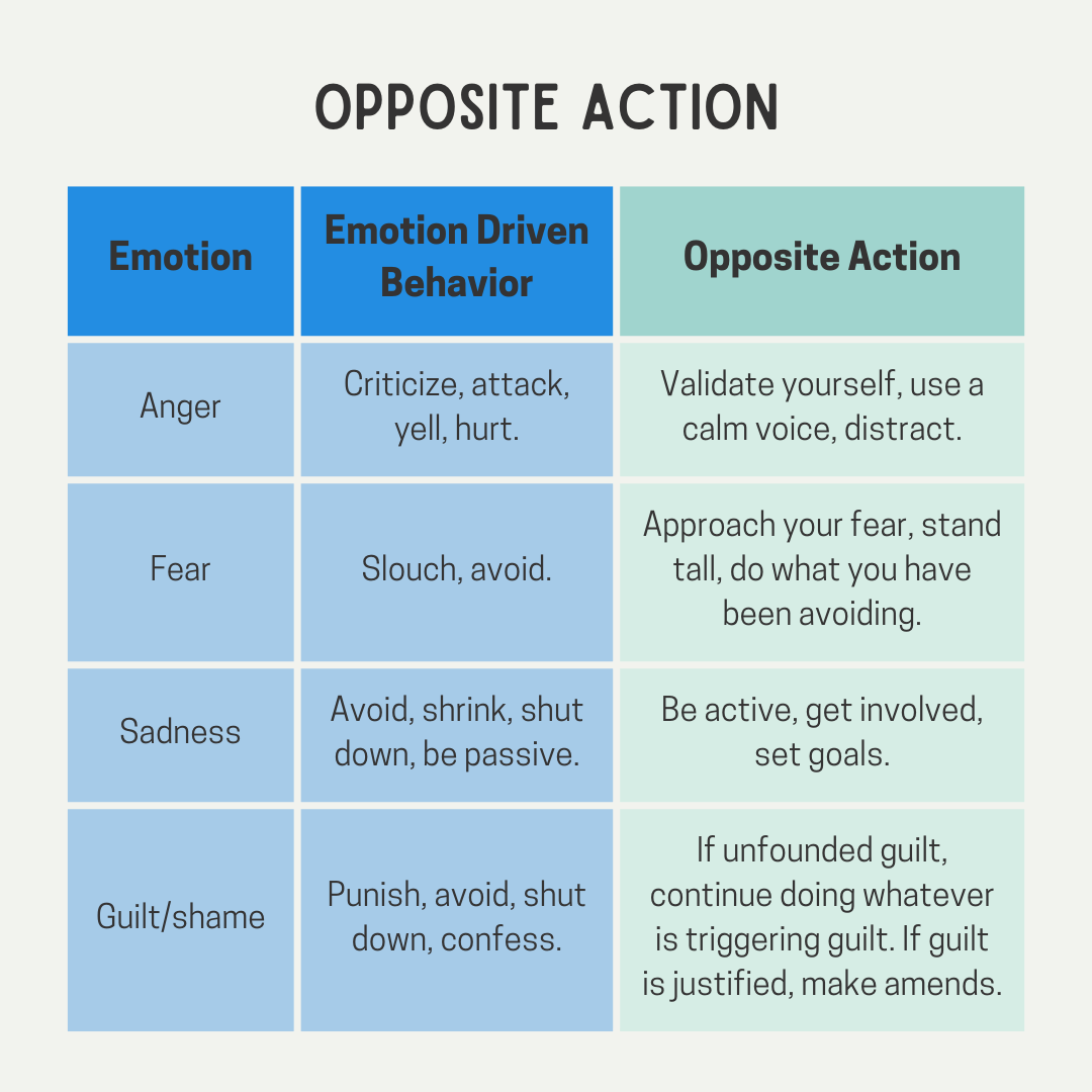 shifting behavior driven by emotions — LIFT by Samantha Salvaggio