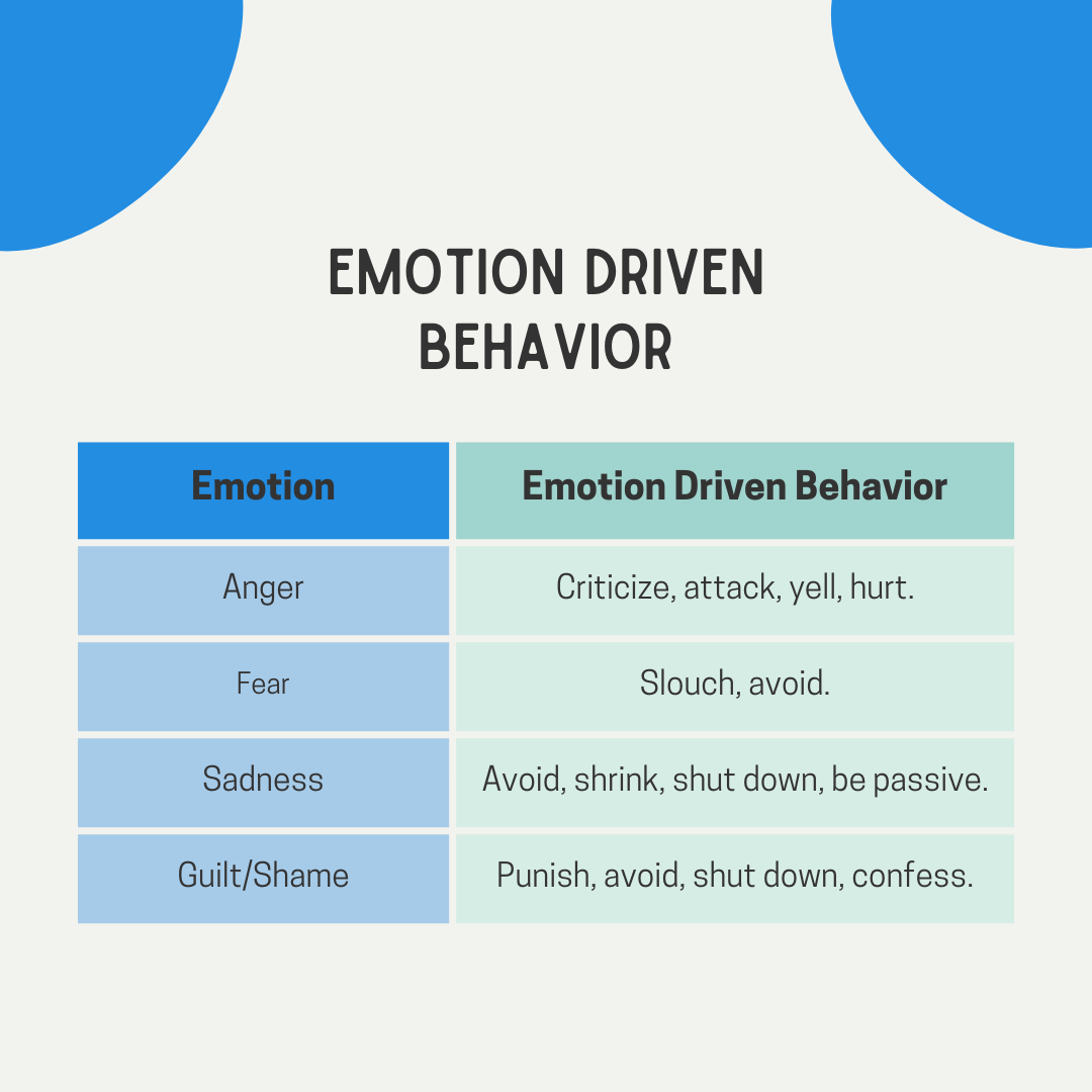 shifting behavior driven by emotions — LIFT by Samantha Salvaggio