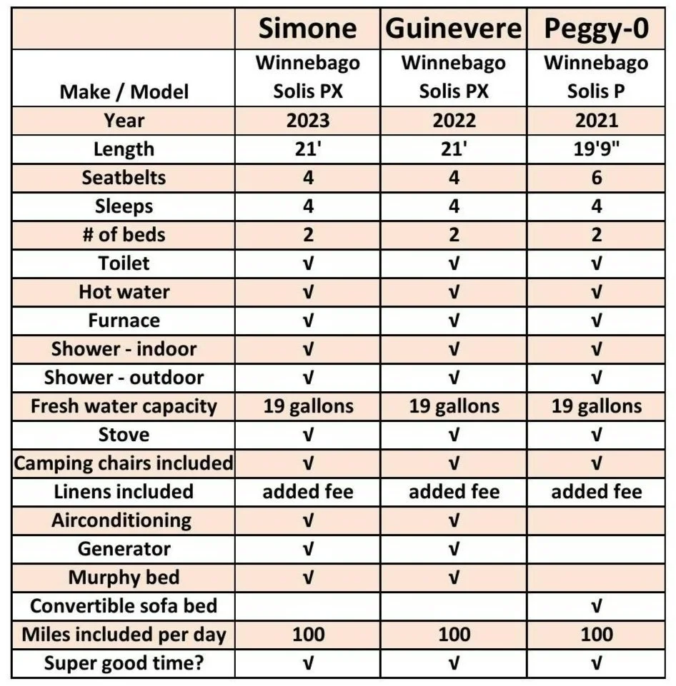 FAQs — Trailhead Vans