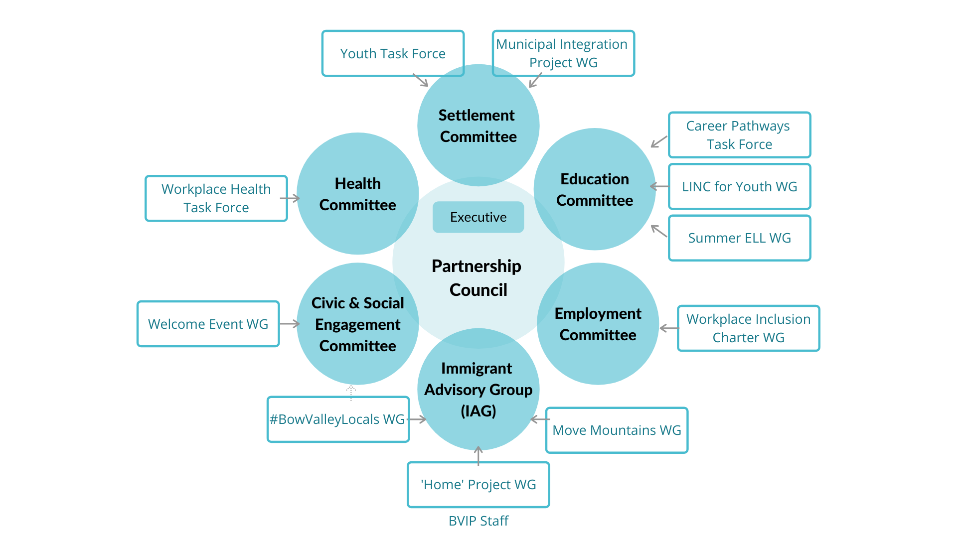 GET INVOLVED: We're all in for a welcoming and inclusive Bow Valley ...