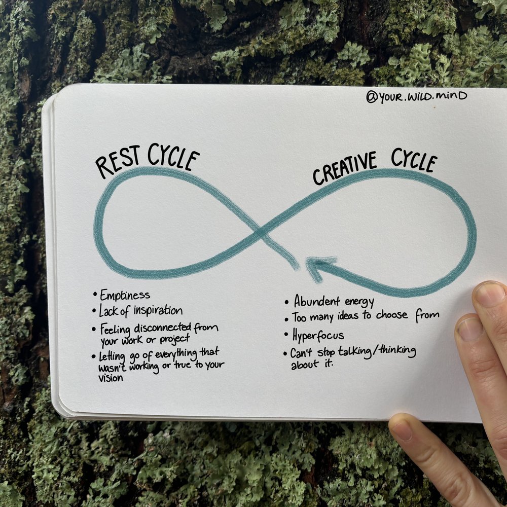 The Part of the Creative Cycle No One Talks About — Your Wild Mind