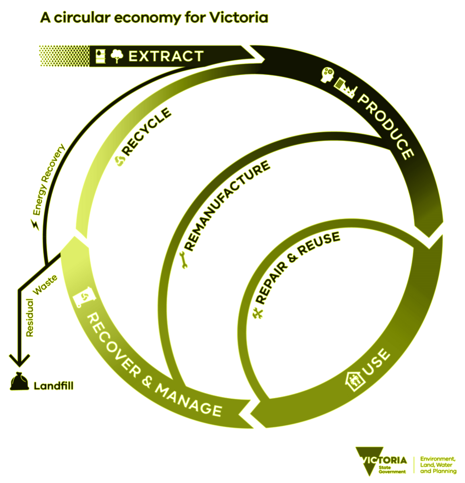 Innovation — Maddingley Brown Coal