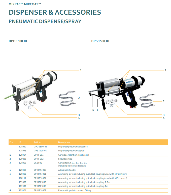 Medmix MIXPAC™ MixCoat™ Systems — Dispense Pak