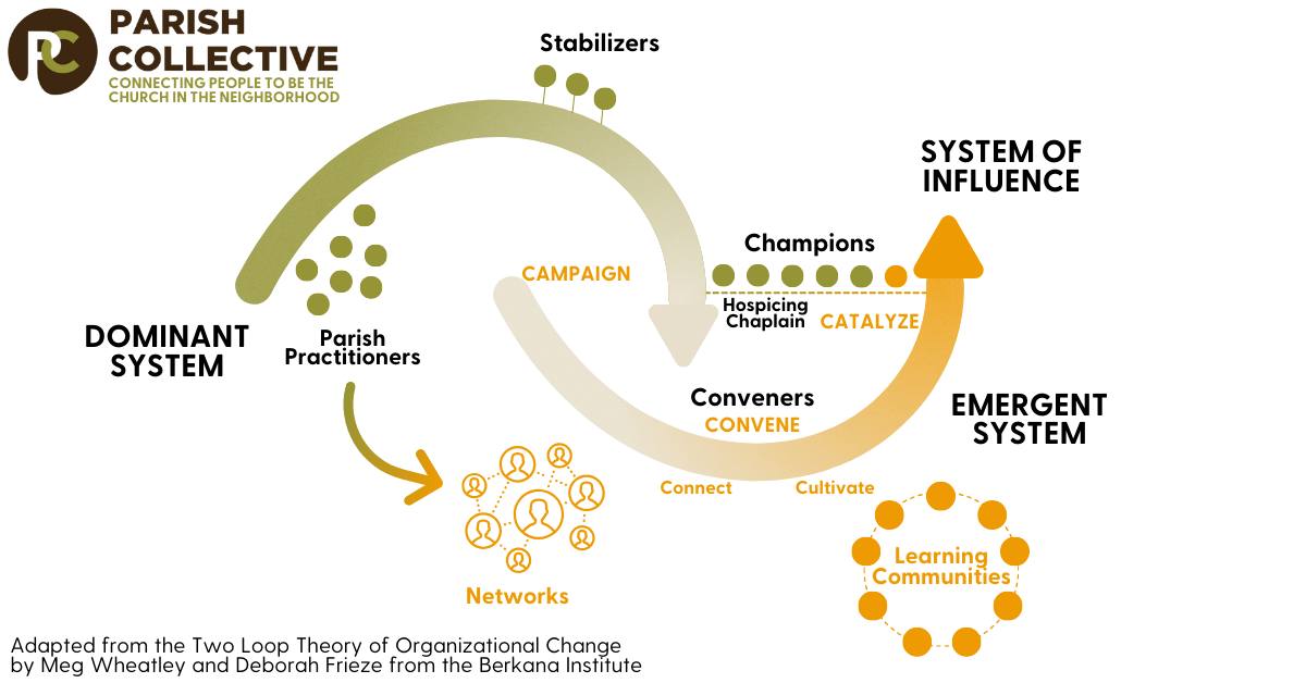 Two Loops — Parish Collective