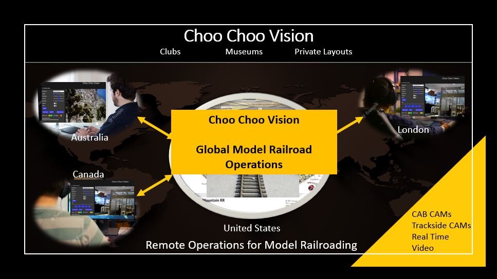 Choo Choo Vision