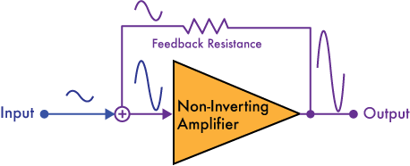 Different Kinds of Feedback — Demedash Effects