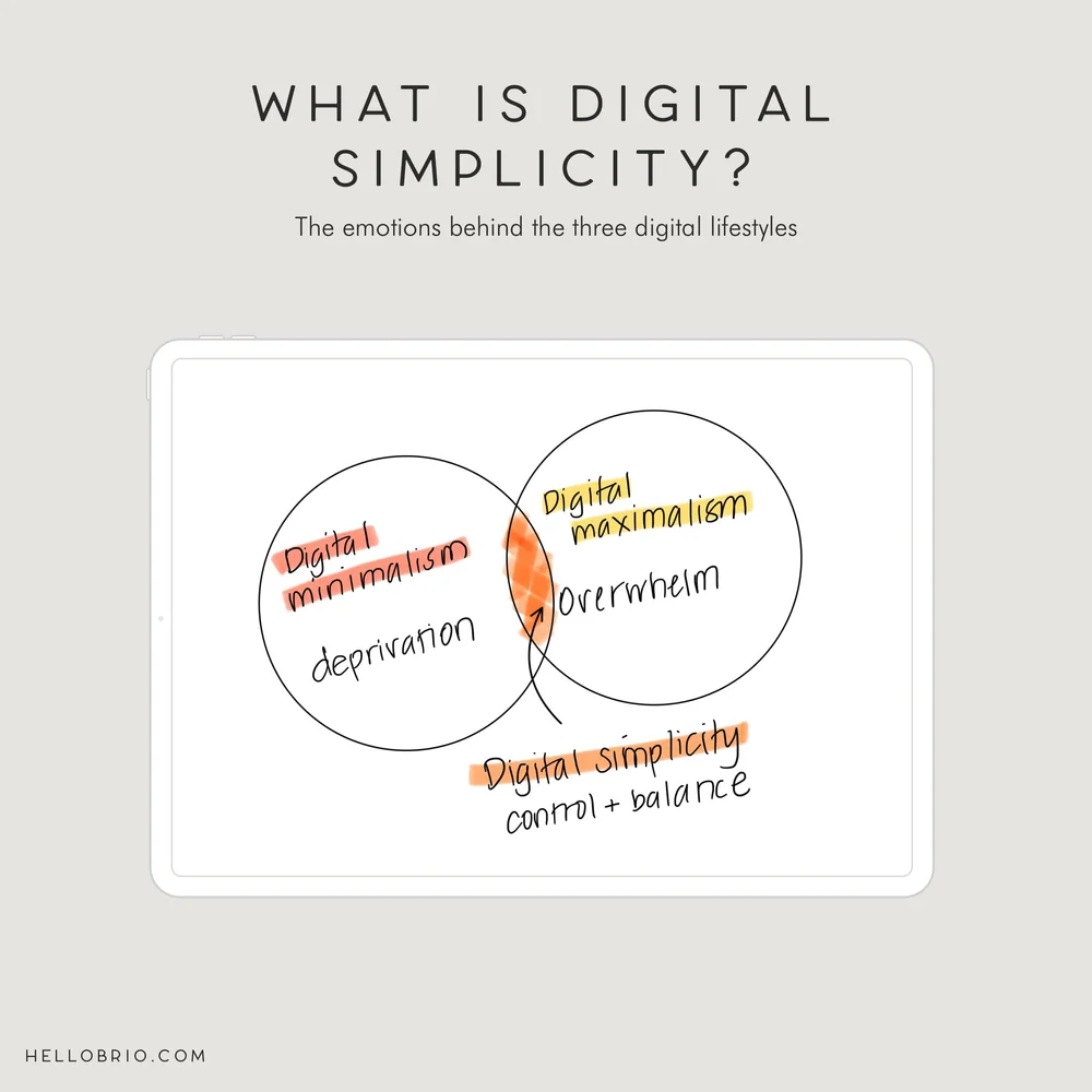 What is digital simplicity? — Hello Brio