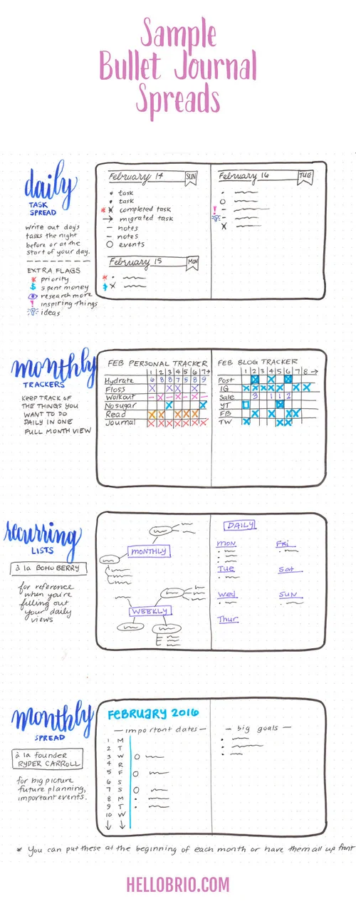 Bullet Journaling 101 — Hello Brio