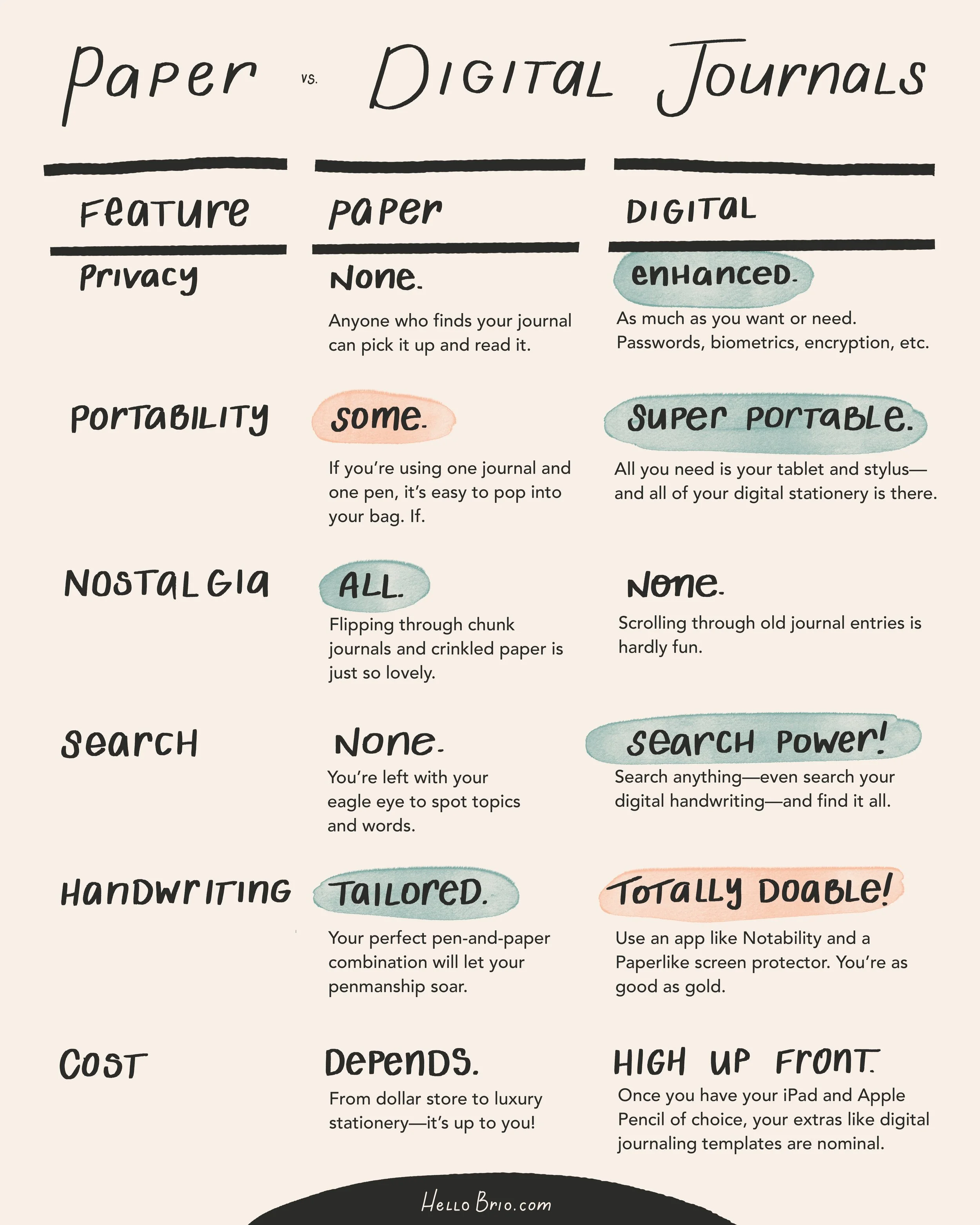 Digital vs. Paper Journaling: Which one is for you? — Hello Brio