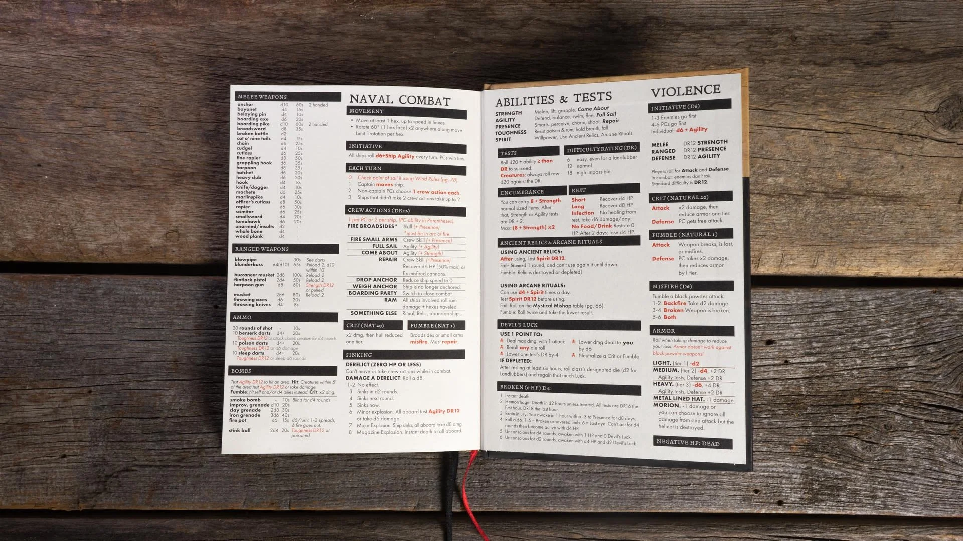 PIRATE BORG | Limithron