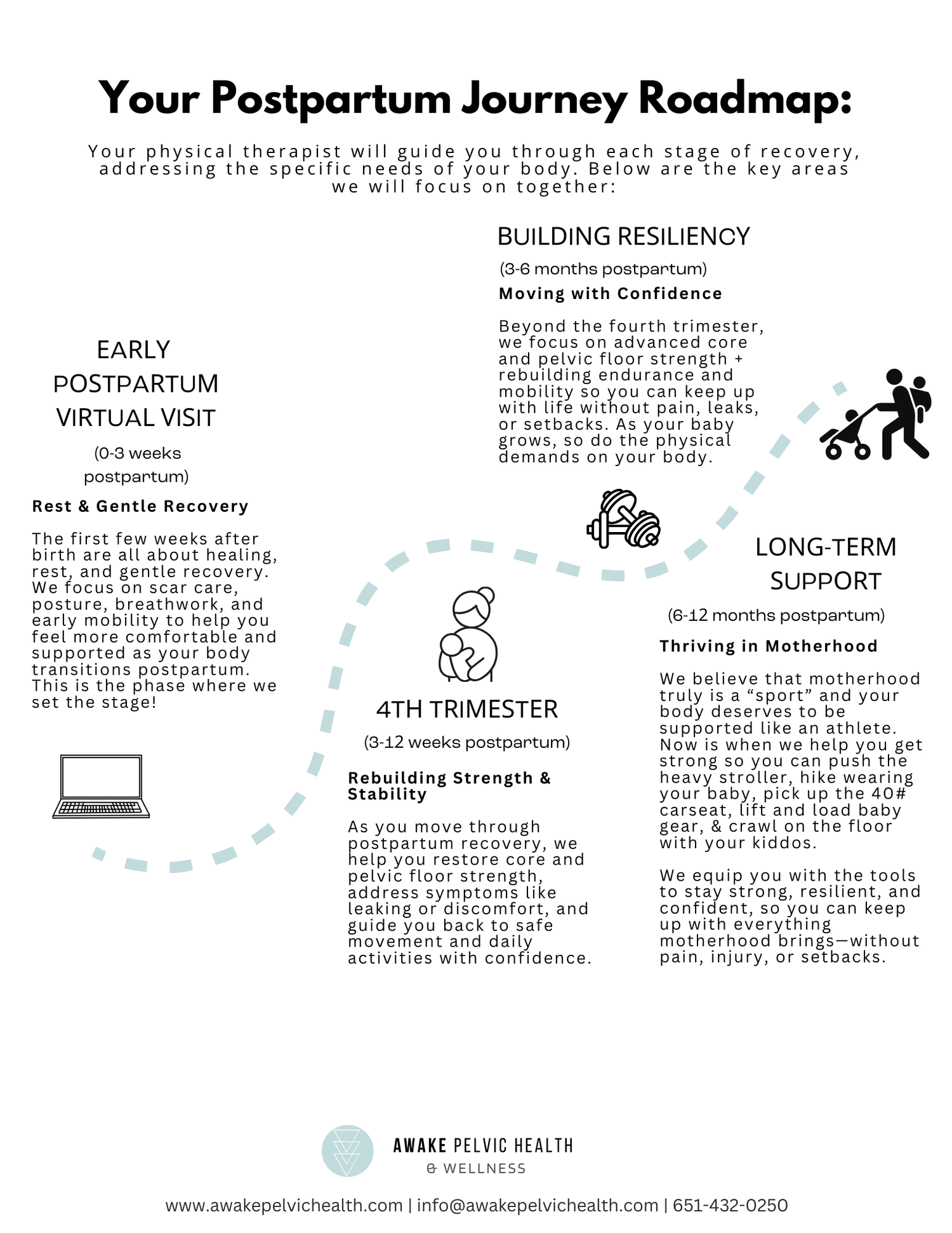 Your Postpartum Journey Matters—Here’s How We Support It — Awake Pelvic ...