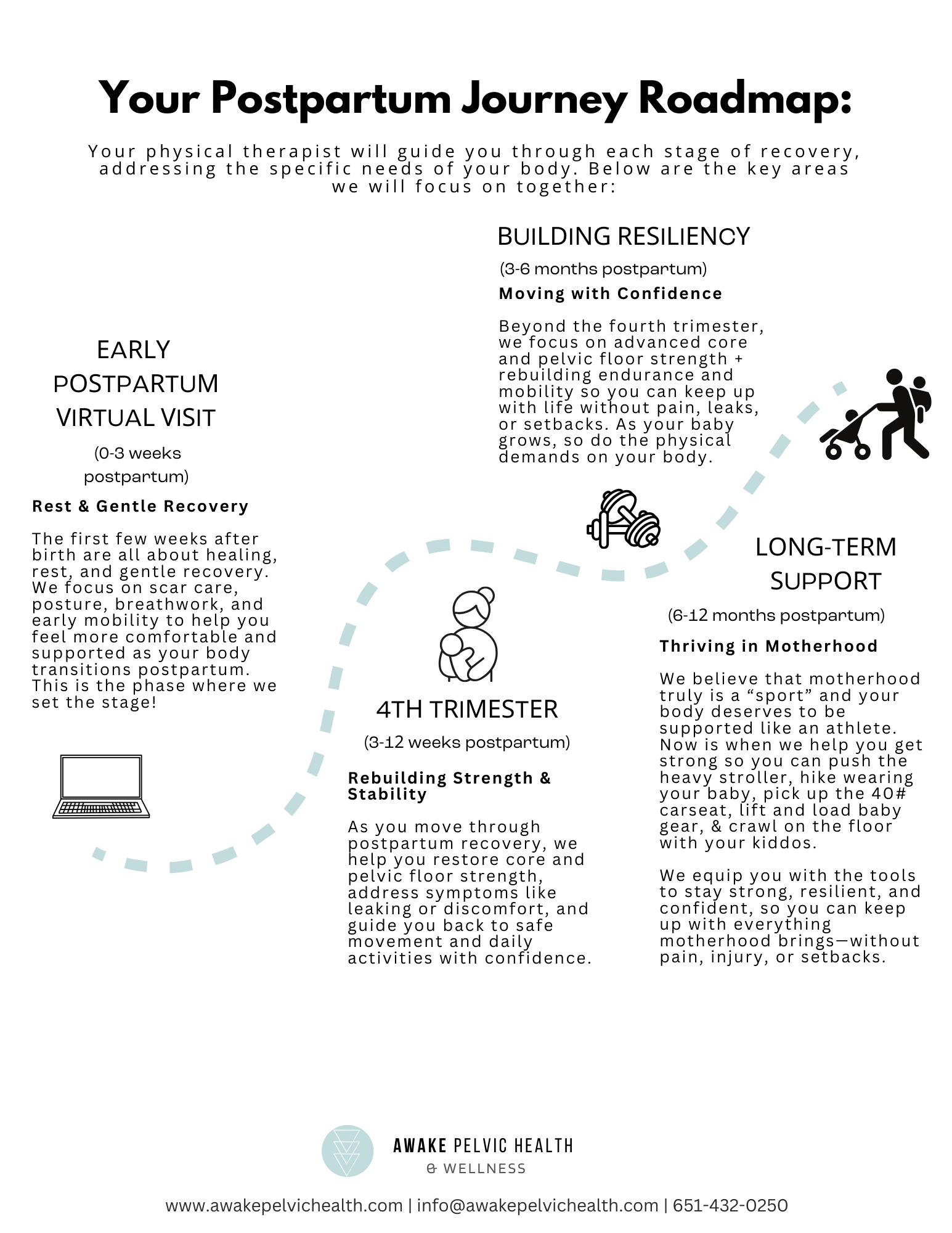 Your Postpartum Journey Matters—Here’s How We Support It — Awake Pelvic ...