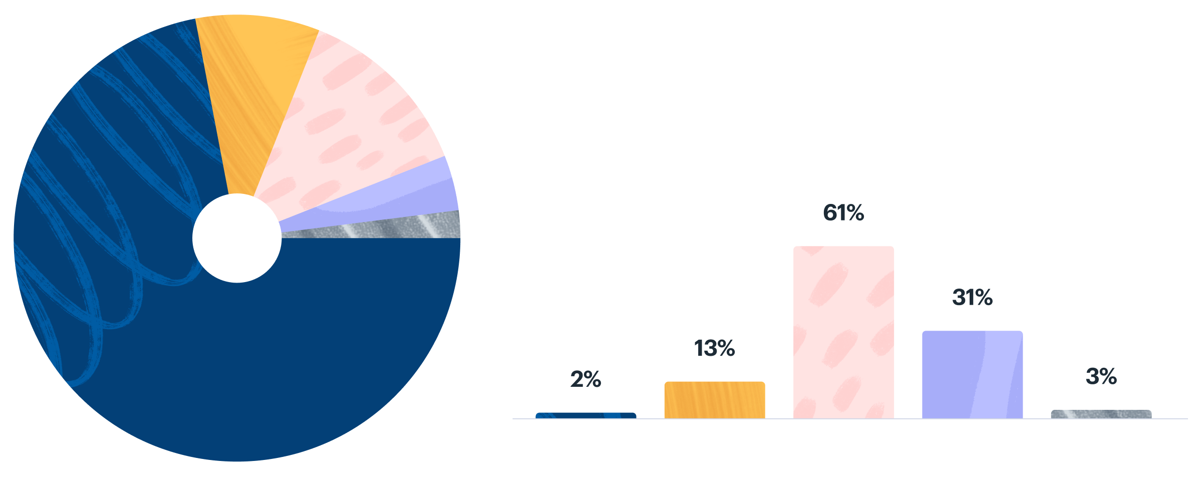 Help Scout’s DEI Dashboard — Bronwyn Gruet