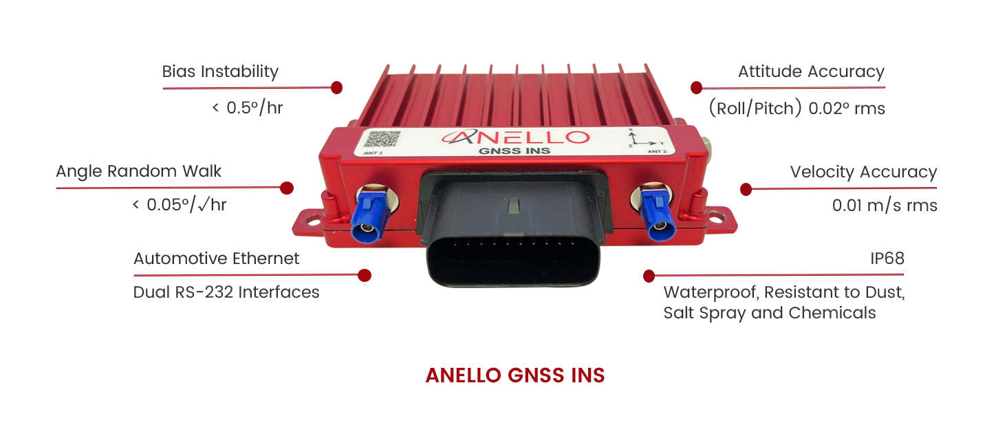 GNSS INS — ANELLO