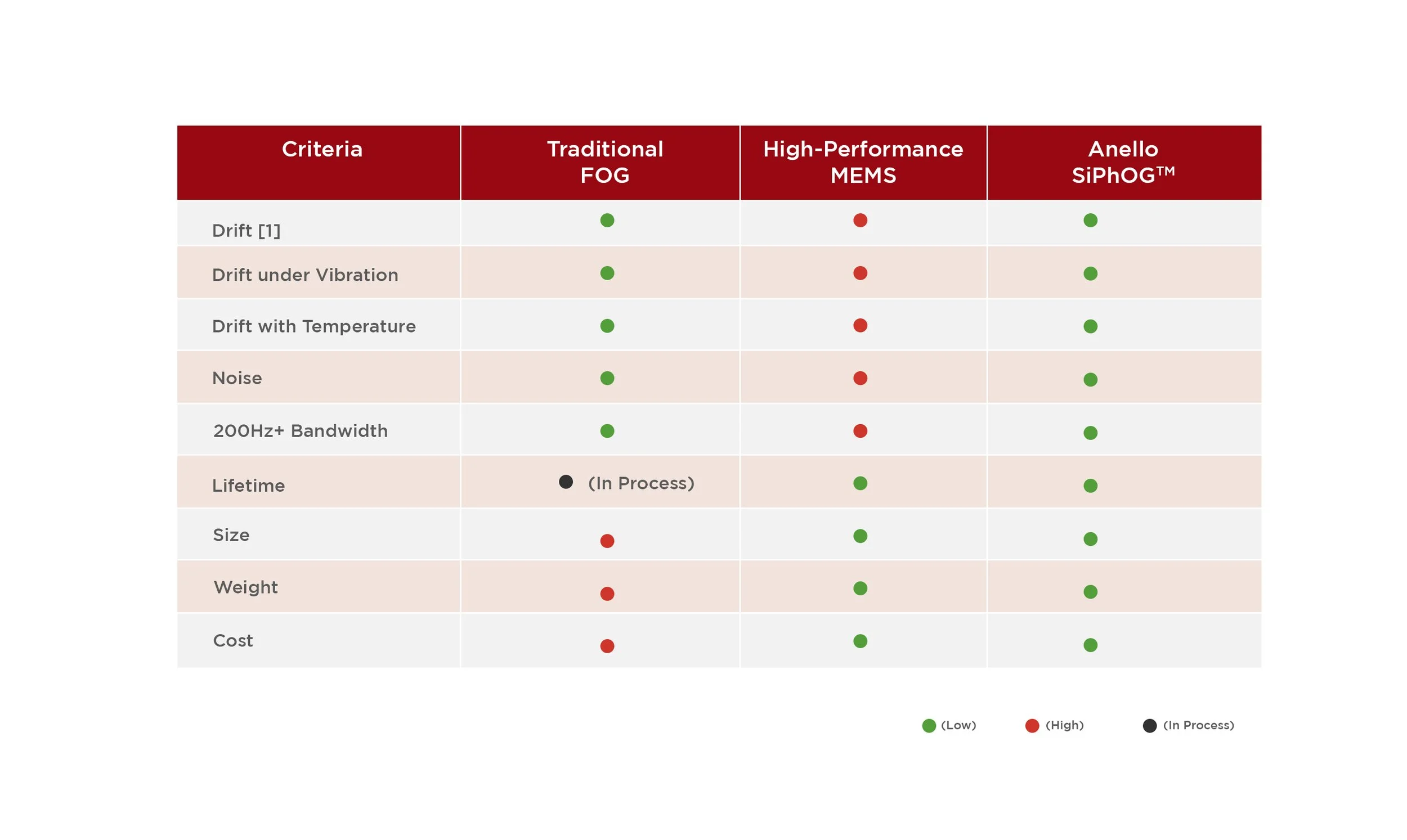ANELLO is leading innovation in Integrated Silicon Photonics — ANELLO