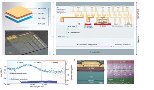 Publications — ANELLO