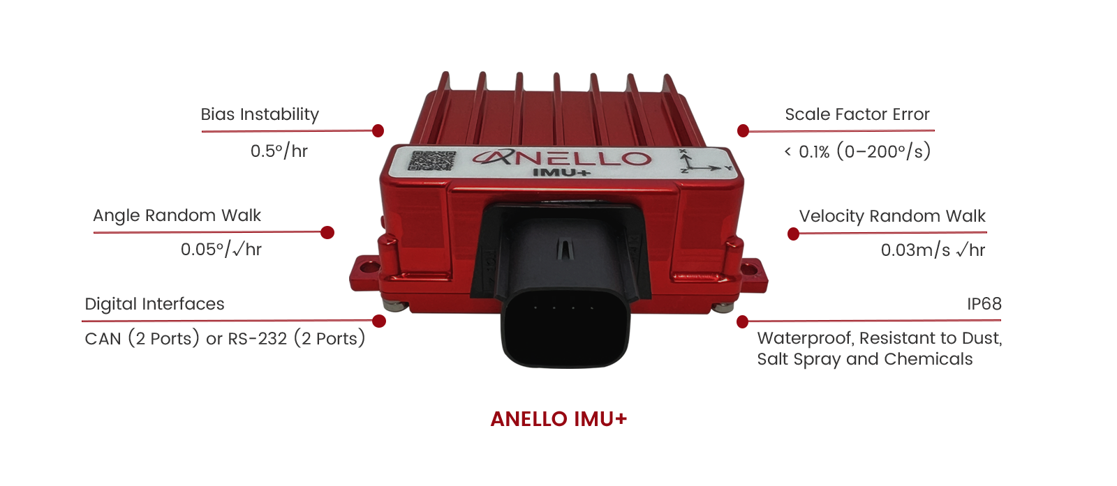 ANELLO IMU+ — ANELLO