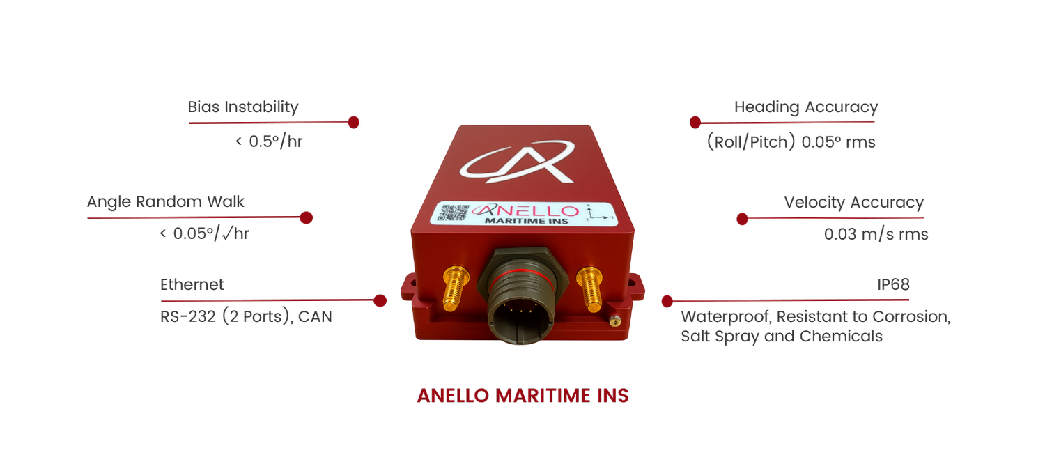ANELLO Aerial INS for UAVs and VTOLs | Precision Navigation with SiPhOG ...