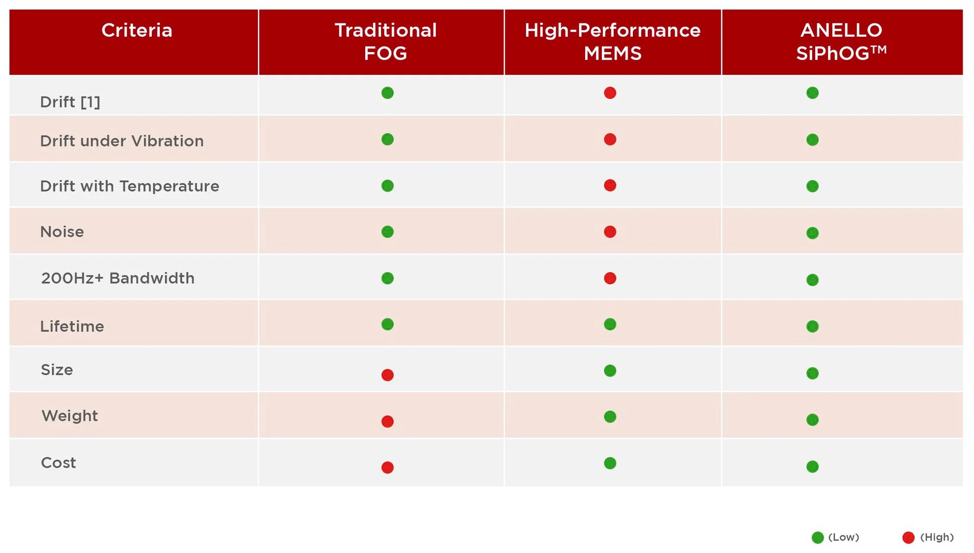 ANELLO is leading innovation in Integrated Silicon Photonics — ANELLO