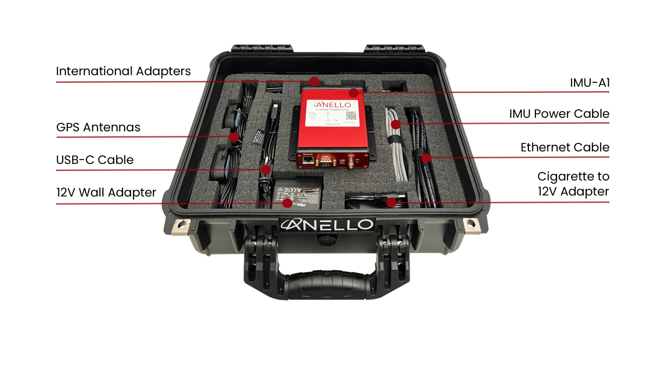 Introducing The ANELLO Photonics Optical Gyroscope & GNSS/INS EVK — ANELLO
